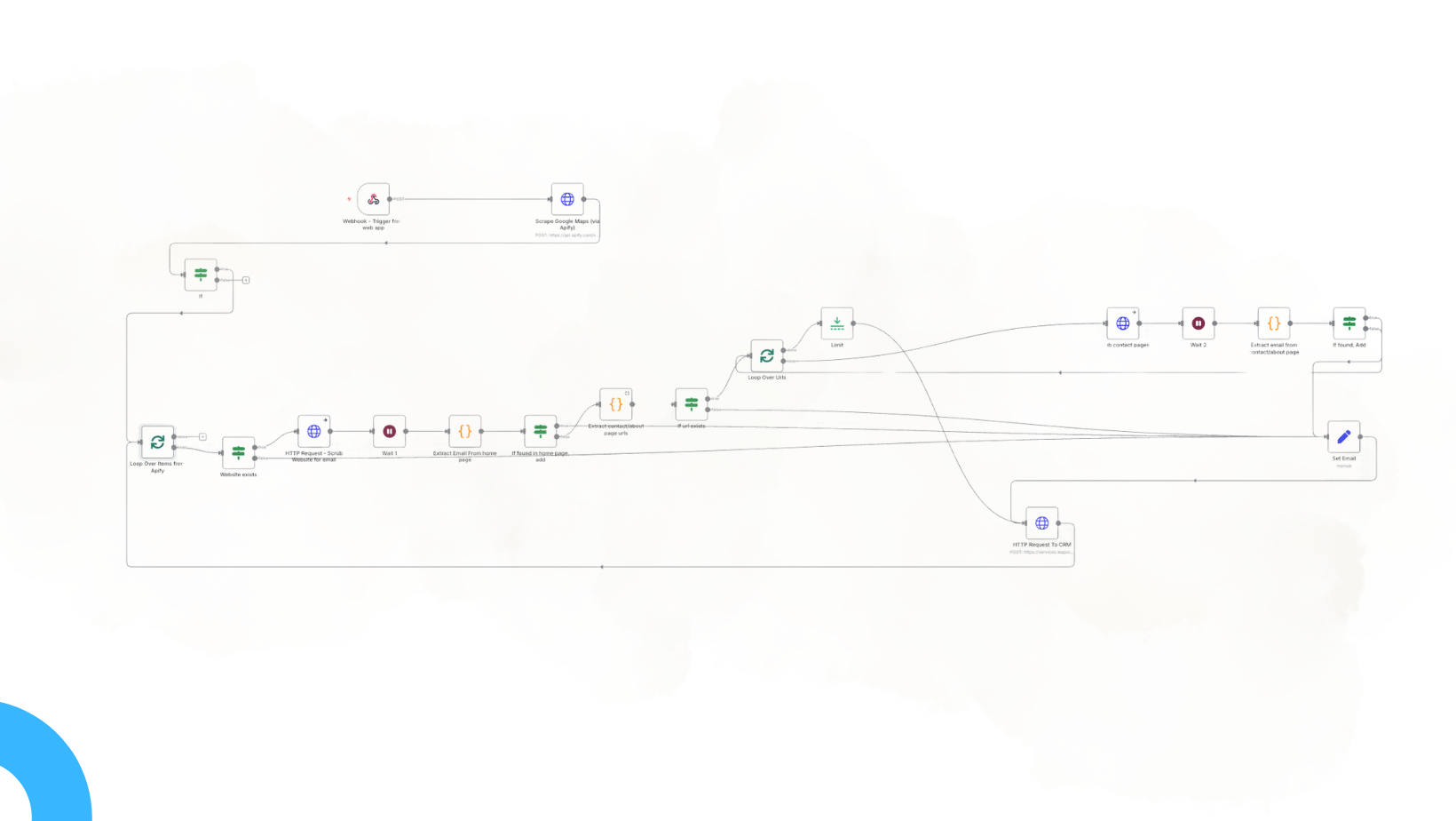 Intelligent Lead Generation from Google Maps : Leaping Logic